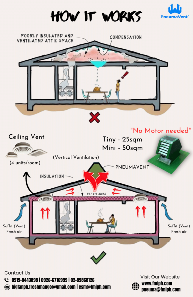 Pneuma Vent - Freshmango HVLS Ceiling Fans